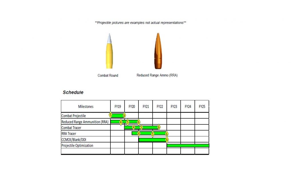 U.S. Army confirms development next-generation family of ammunition
