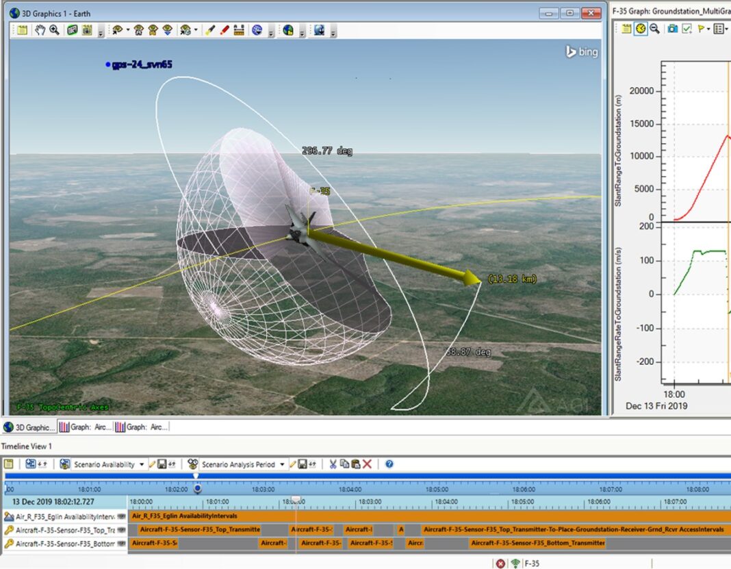 U.S. Air Force awards Ansys $82M for simulation software